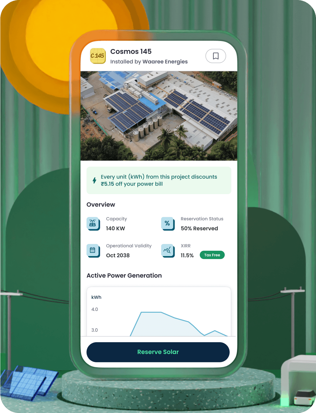 How to use Digital Solar for EVs | SundayGrids | IONAGE